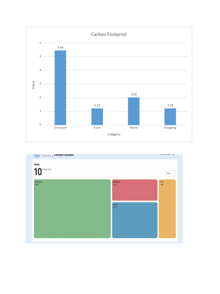 EVS PRAC 2 Prints | PDF