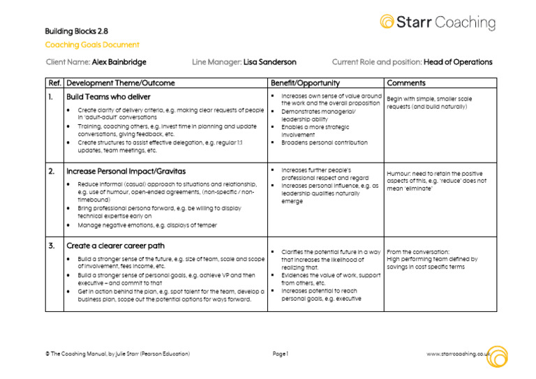 Coaching Goals for Leadership Development | PDF | Leadership | Humour