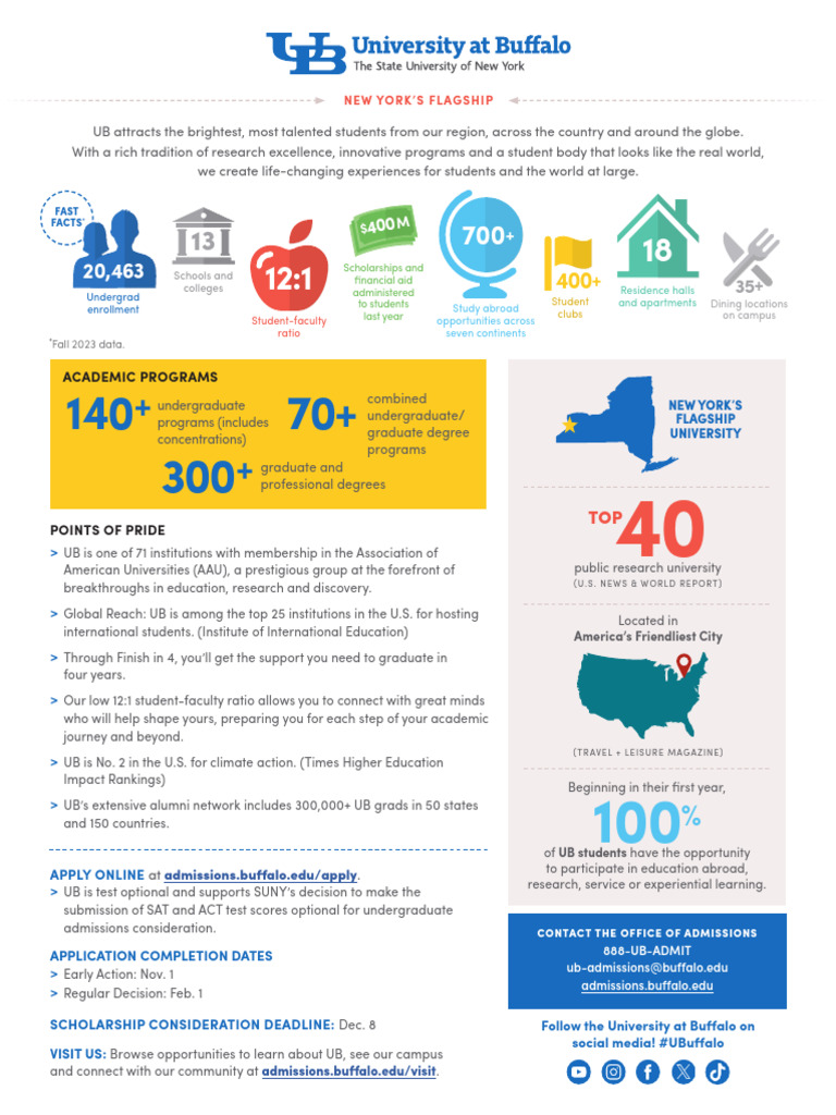 Ub Information Sheet | PDF | Universities And Colleges | Academia