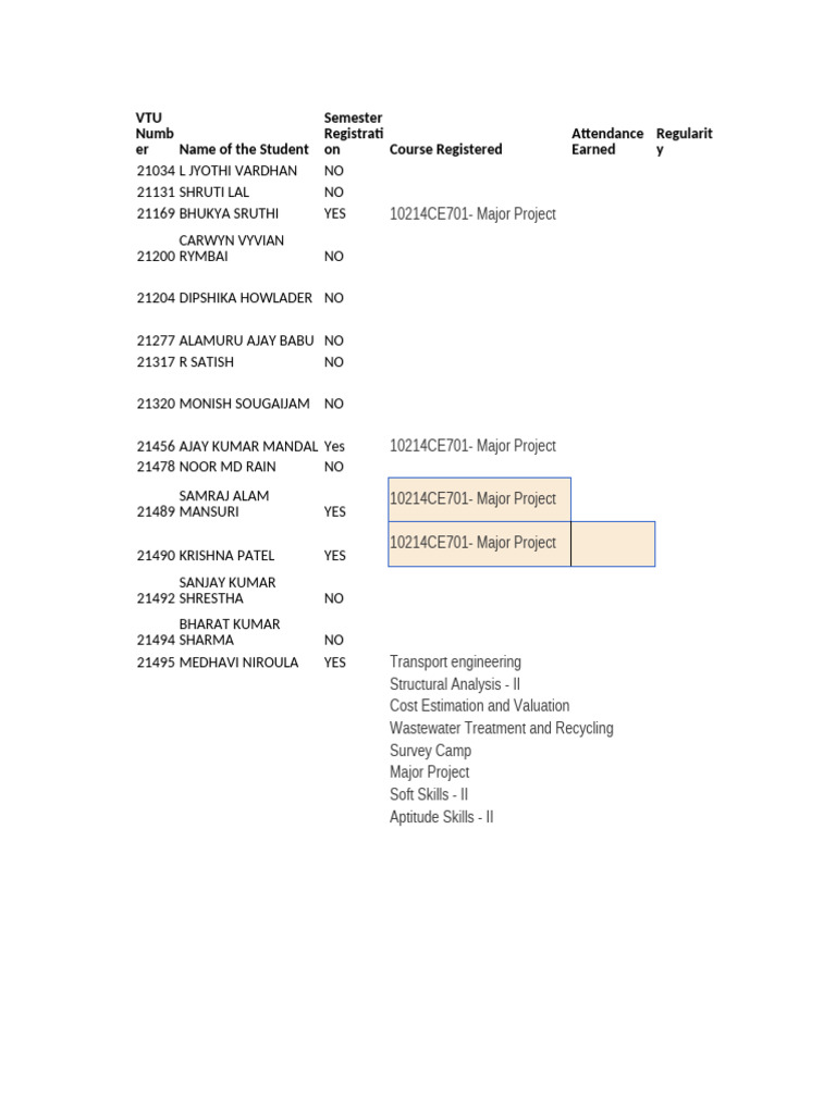 Mentee Registration | PDF