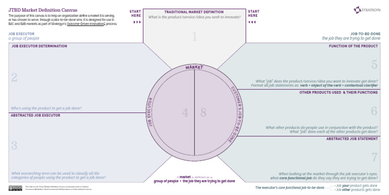 Strategyn JTBD Market Definition Canvas Fillable | PDF