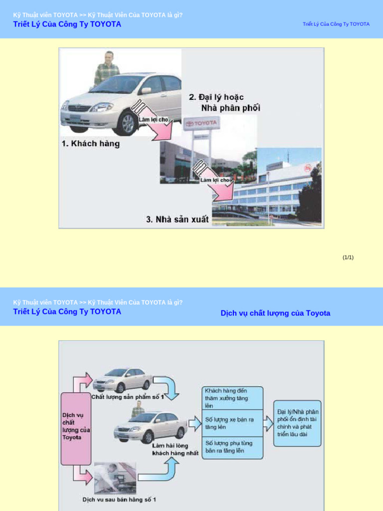 What Is The TOYOTA Technician | PDF