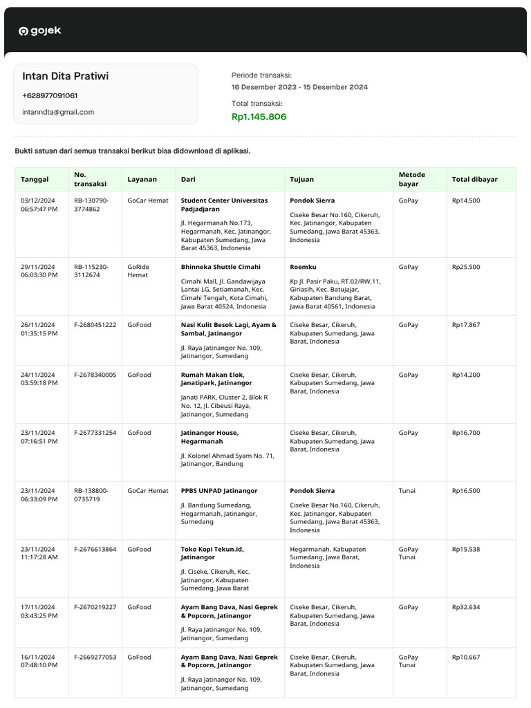 Riwayat Transaksi Gojek 161223-151224 | PDF