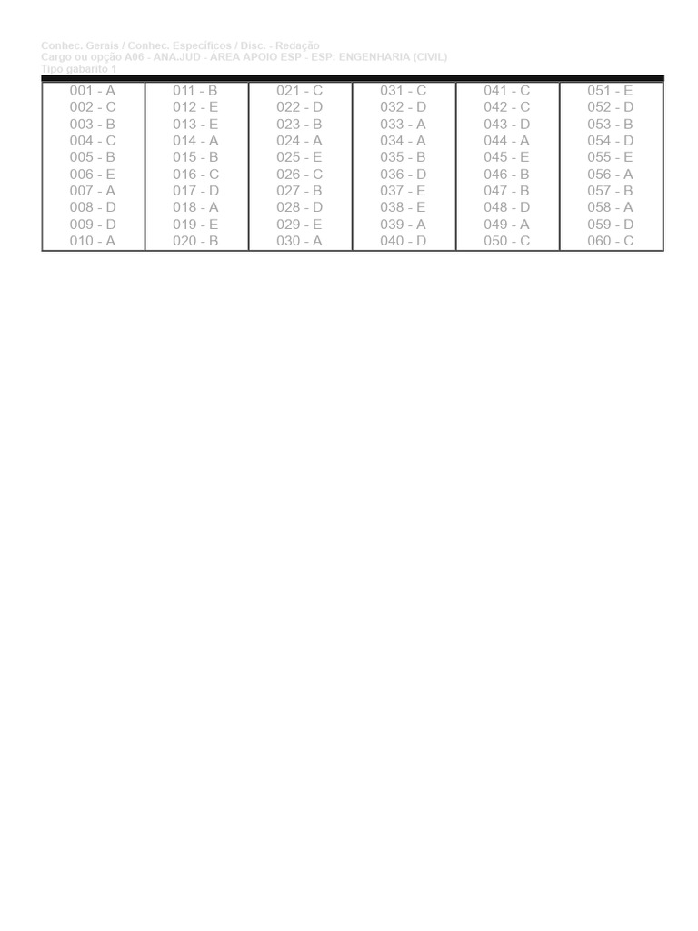 A06 - Engenharia (Civil) - Gabarito | PDF