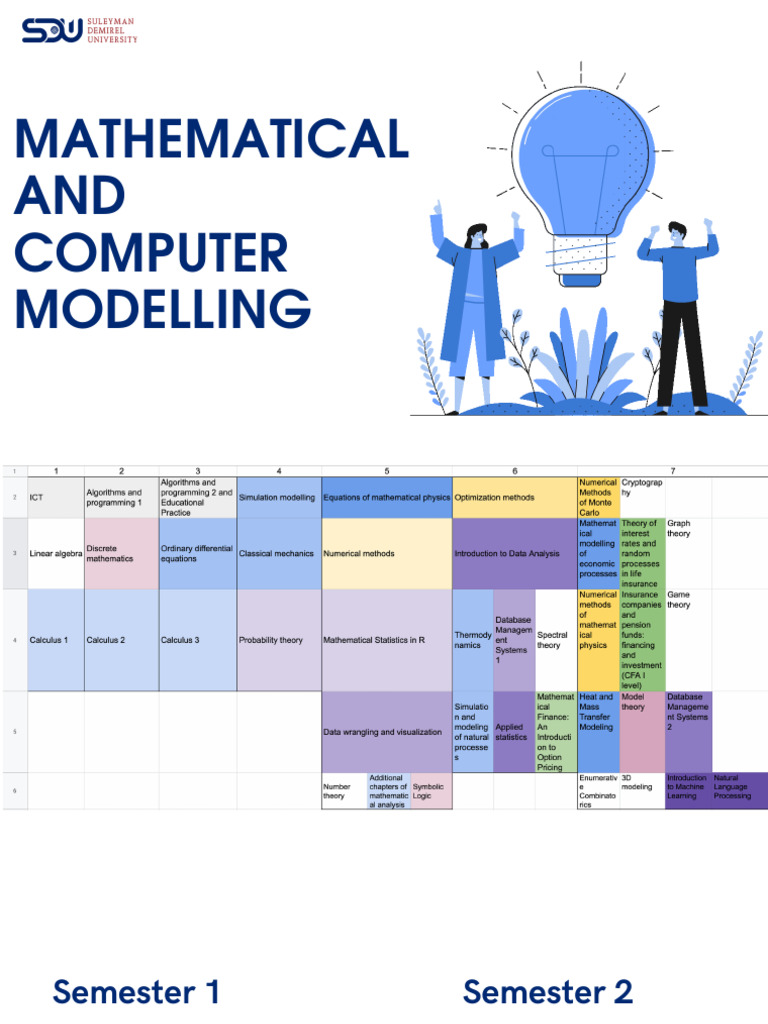 MATEMATICAL COMPUTER MODELING, копия | PDF | Mathematics | Machine Learning