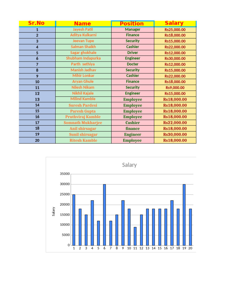 employee data SHEETS | PDF