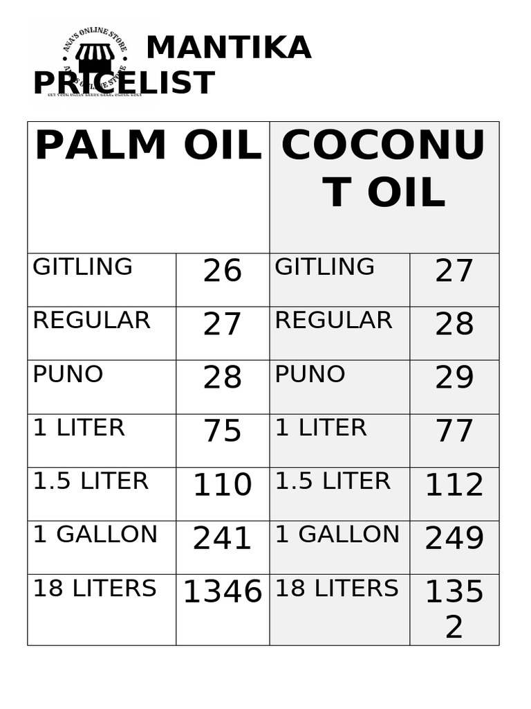 MANTIKA PRICELIST | PDF