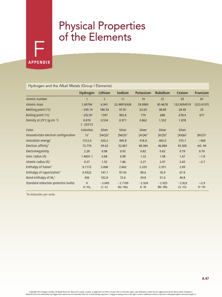 Principles of Modern Chemistry 8e by Oxtoby, Gillis, Butler. Appendix F ...