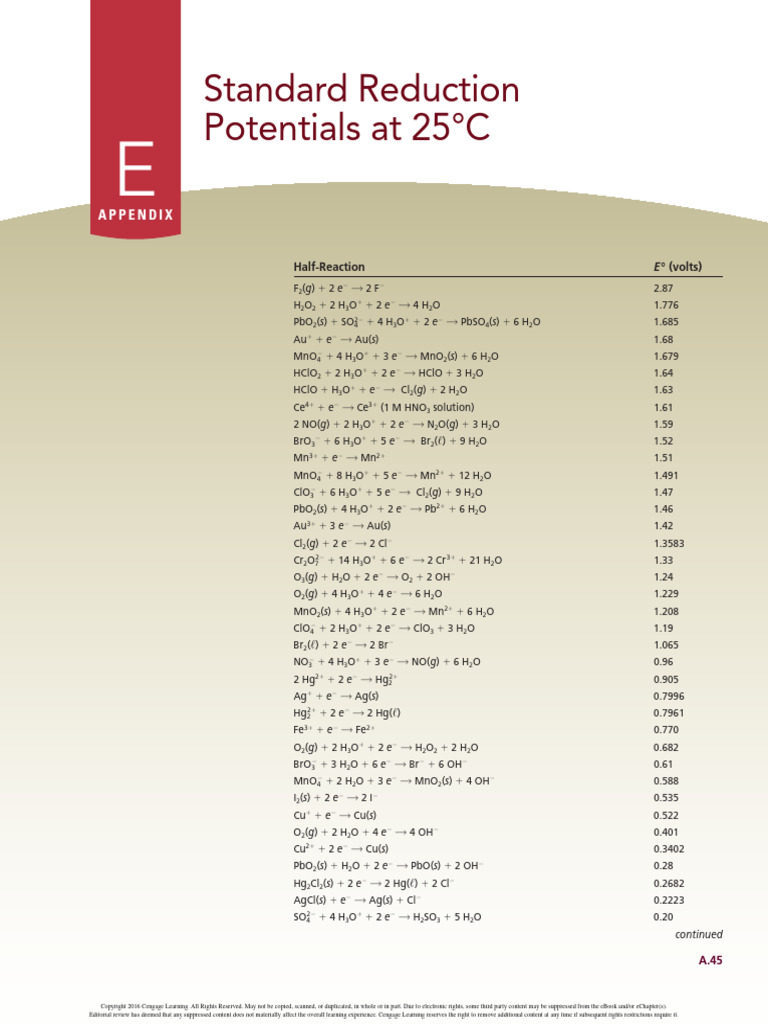 Principles of Modern Chemistry 8e by Oxtoby, Gillis, Butler Appendix E | PDF | Applied And ...