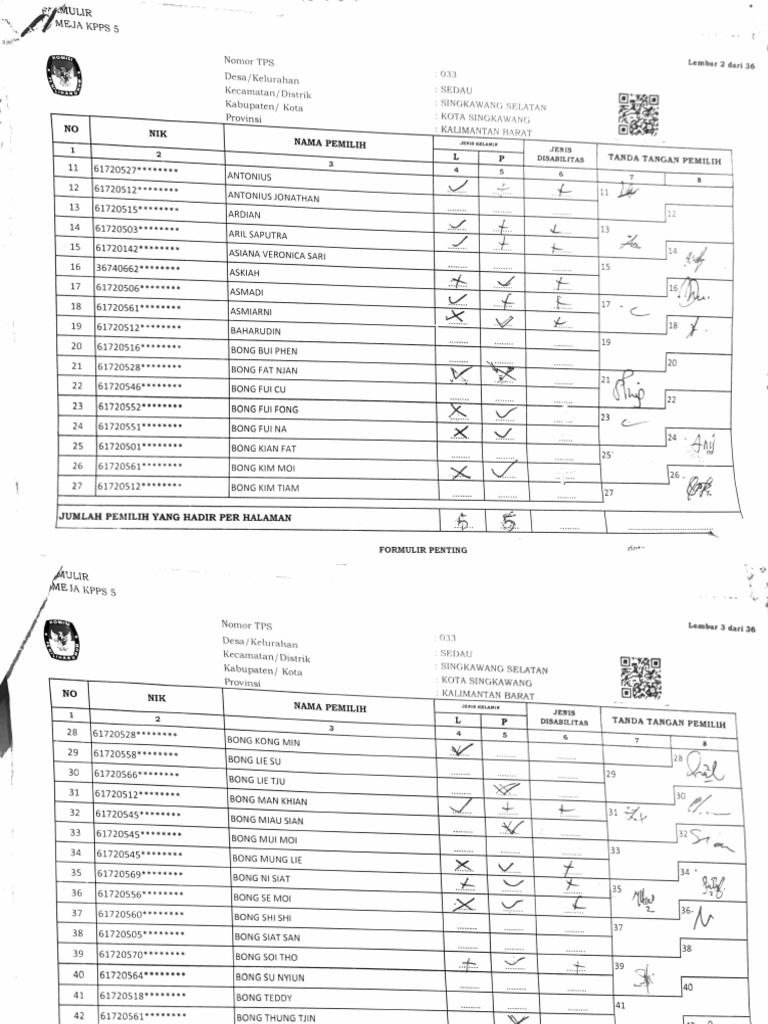 Daftar Hadir Tps 033 | PDF