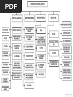DEWA Organizational Structure Overview | PDF