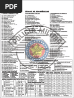 Código Fonético | PDF