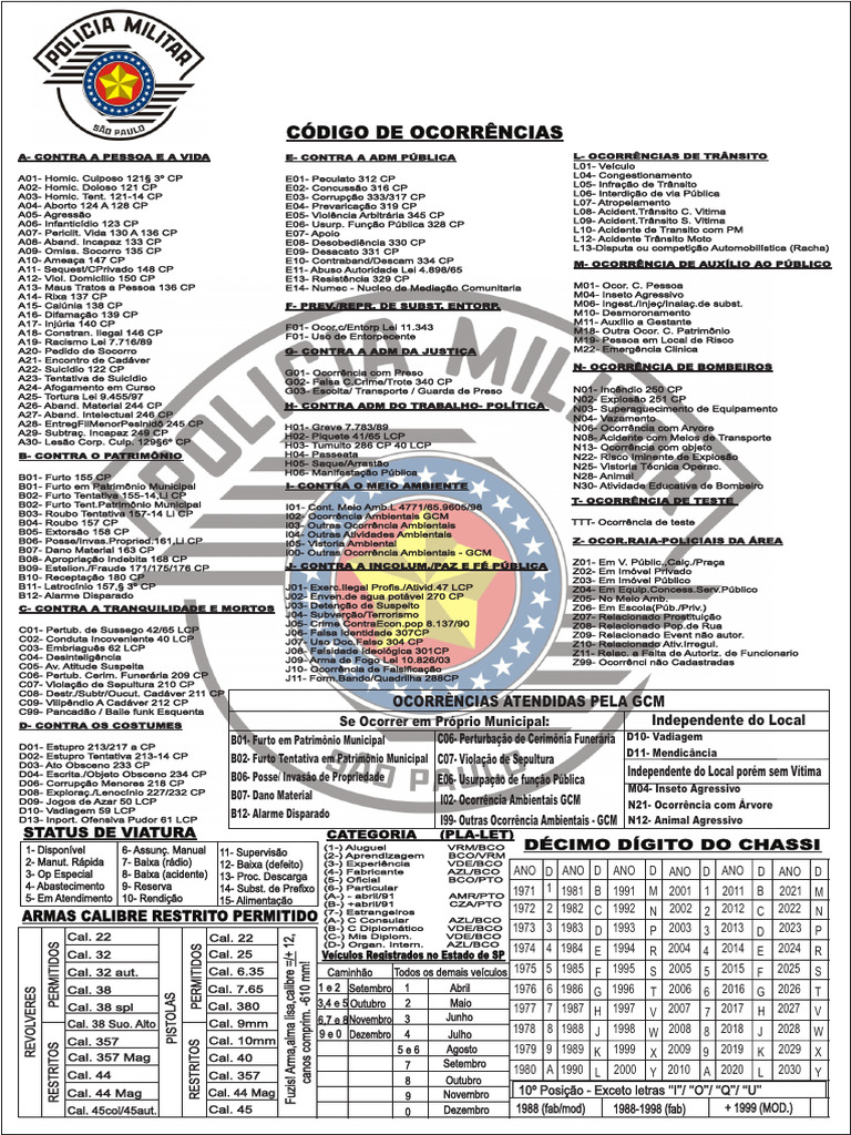 codificada atualizada | PDF | Roubo | Crimes