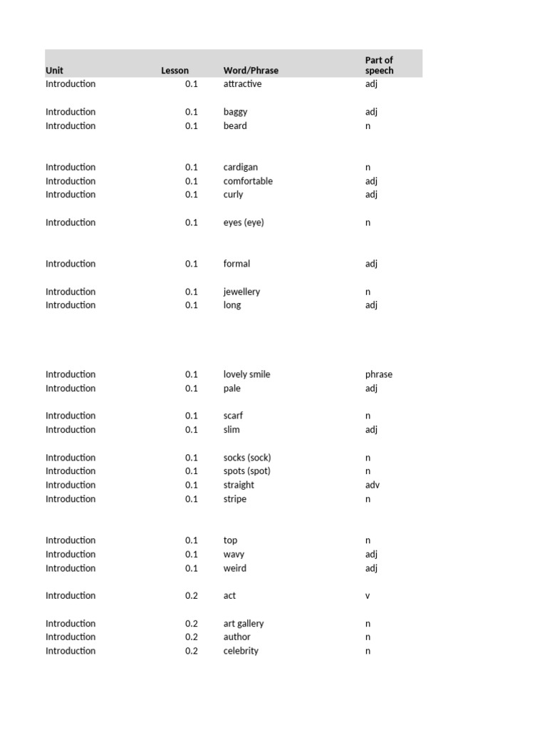 Life Vision Pre-Int Wordlist Ukrainian | PDF | Spacecraft
