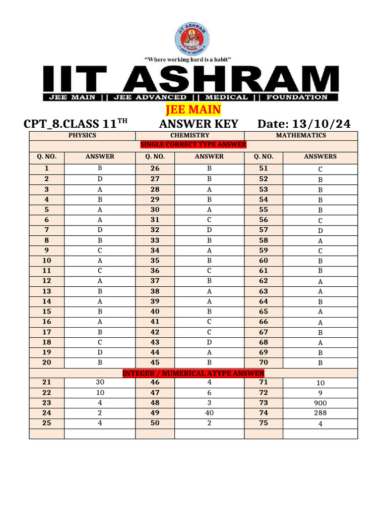 CPT 8 Class 11 Jee Main Paper 13 10 24 Answer Key | PDF