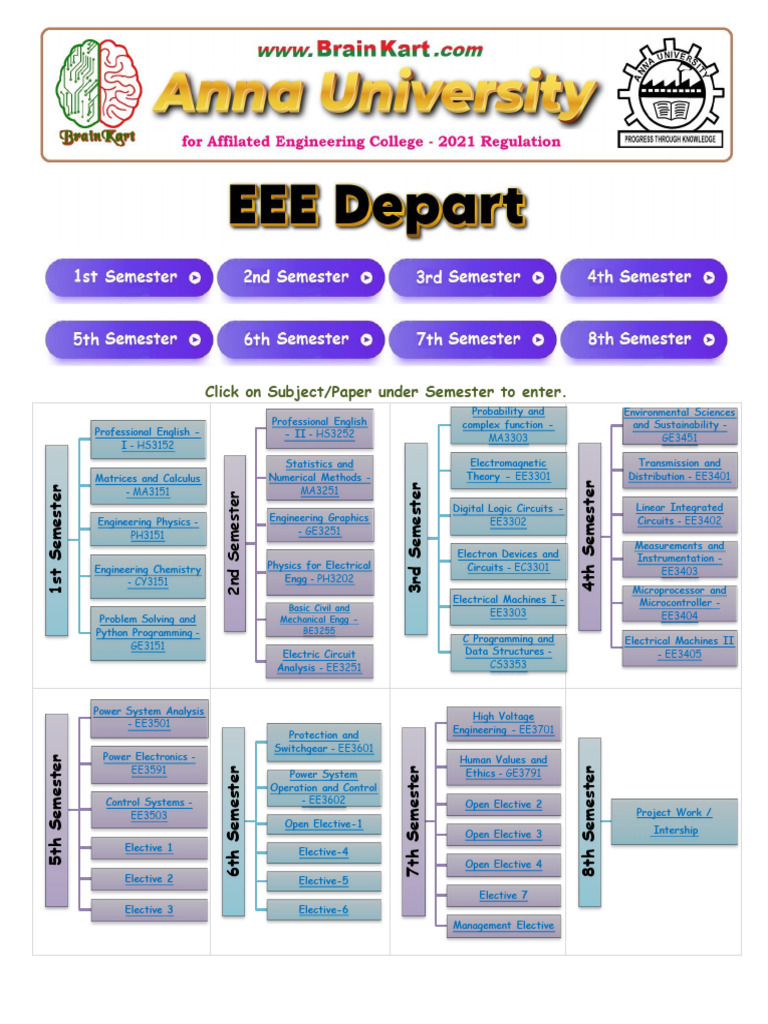 EEE 5th Semester - Embedded C Programming - EE3017 - Important ... EEE 5th Semester - Embedded C Programming - EE3017 - Important ...