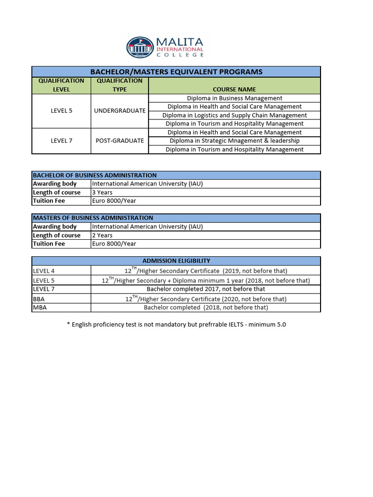 MIC Courses List Updated Sep'24 | PDF