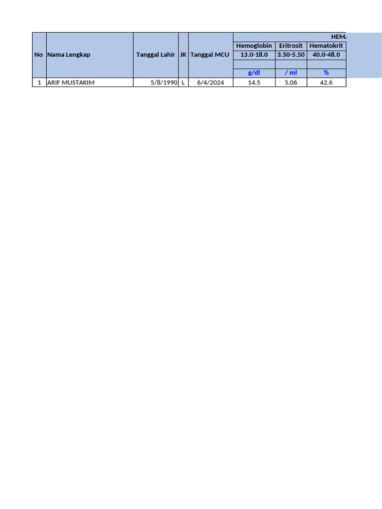 Rekapan MCU PT BSP 04.06.2024 | PDF
