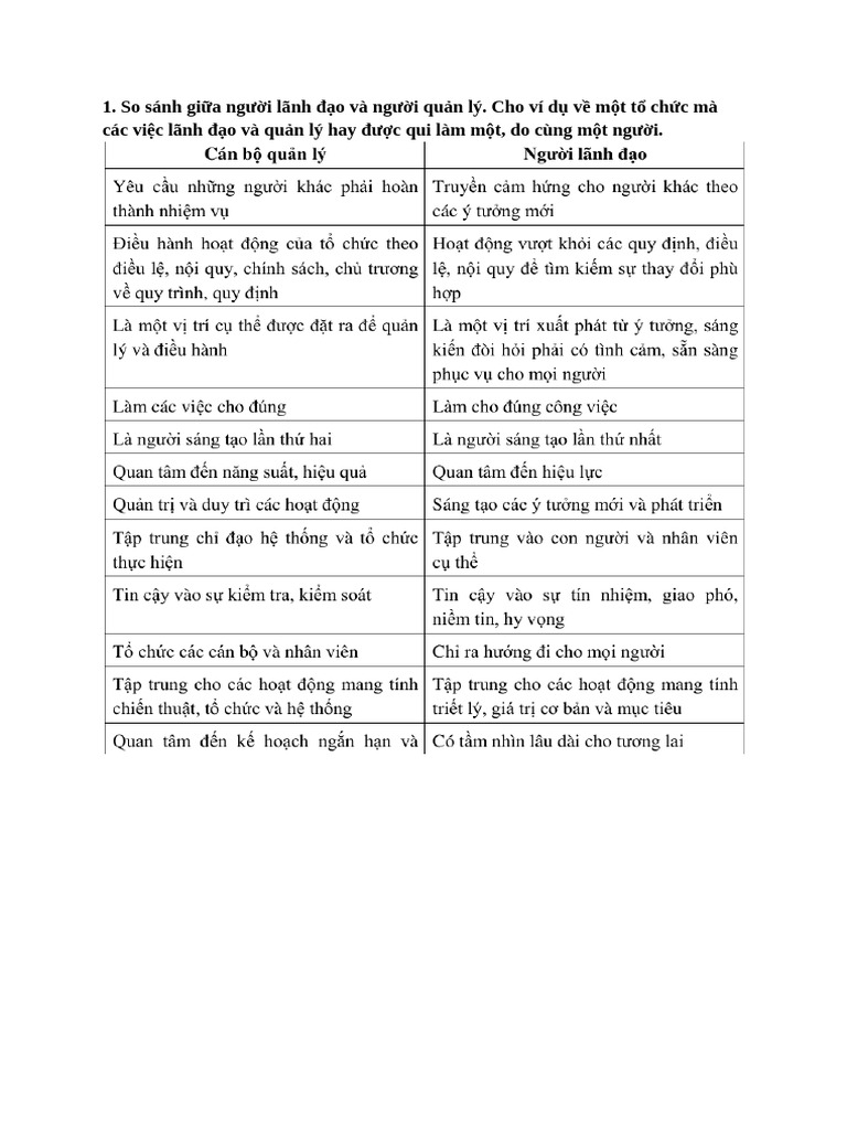 Bản sao của khql | PDF