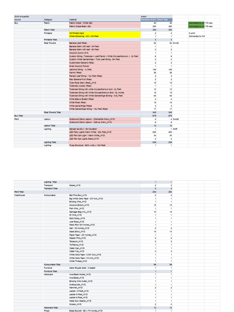 Hyd Dec Bom Sheet - 12573 Jheel 19 | PDF