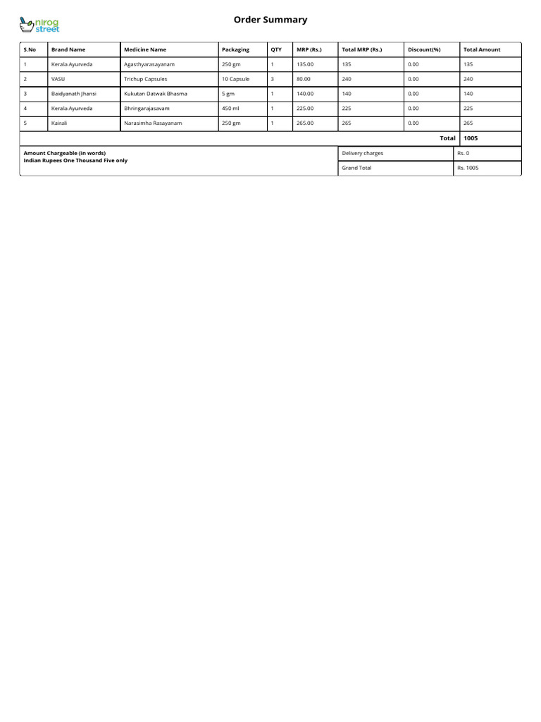 Medicine Order Summary | PDF