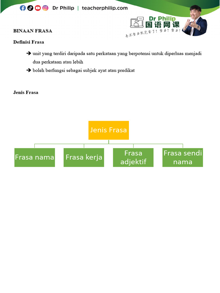 Jenis-Jenis Frasa dalam Bahasa Melayu | PDF