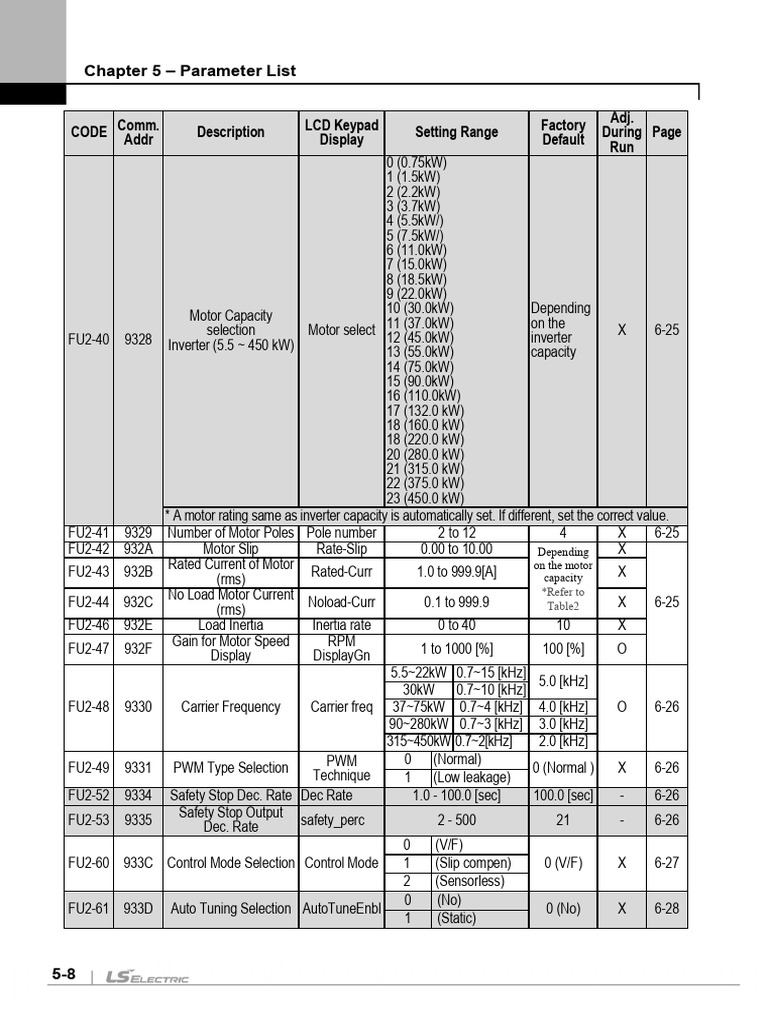 IP5A_Motor | PDF | Computer Engineering | Electricity