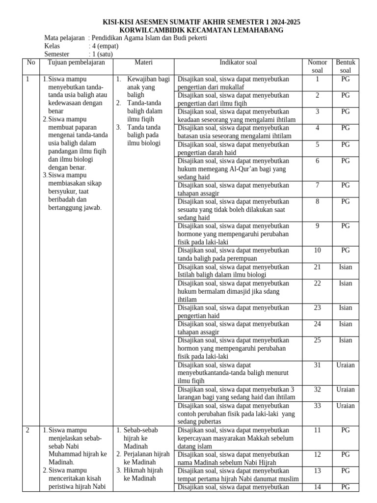 Kisi-kisi Pai Kls 4 Asas Smt 1 2024 | PDF