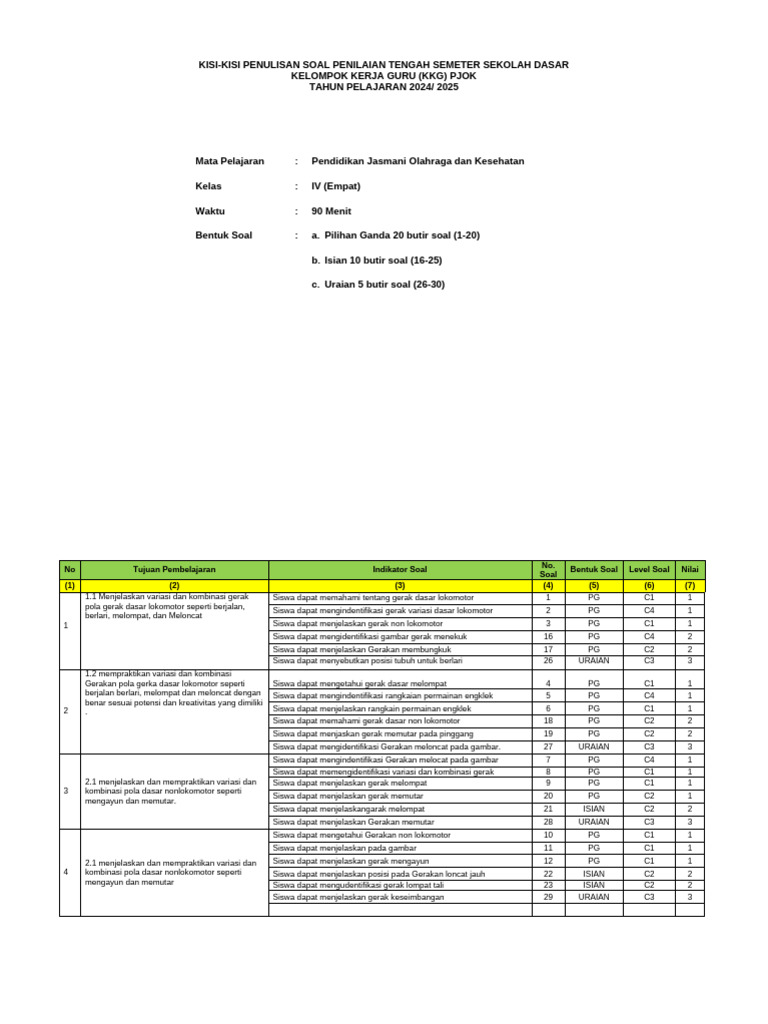 Kisi-kisi Pjok Kls 4 Asas Smt 1 2024 | PDF