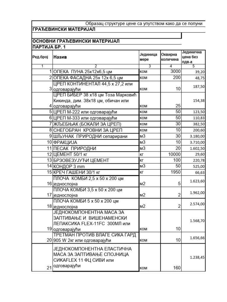 Osnovni Gradjevinski PARTIJA 1 Struktura Cene | PDF
