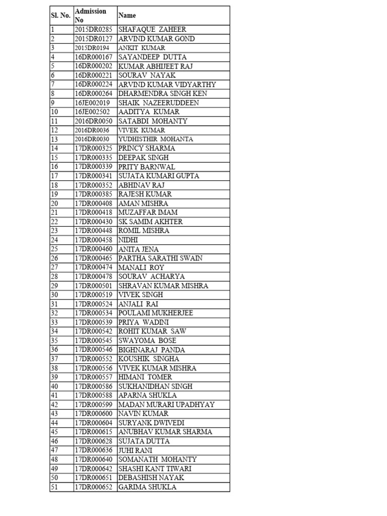 List 7060 Student | PDF | Film Production Districts | Cinema Of India