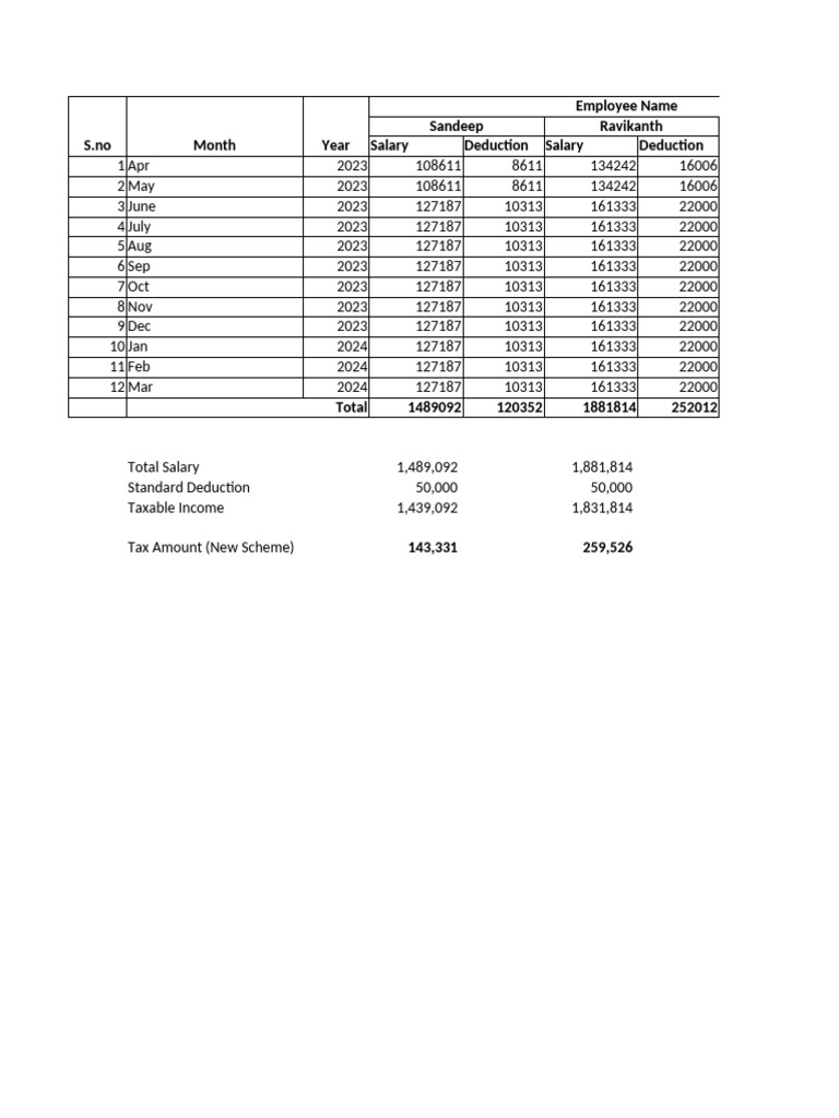TDS DeductionDetails 26122024 | PDF