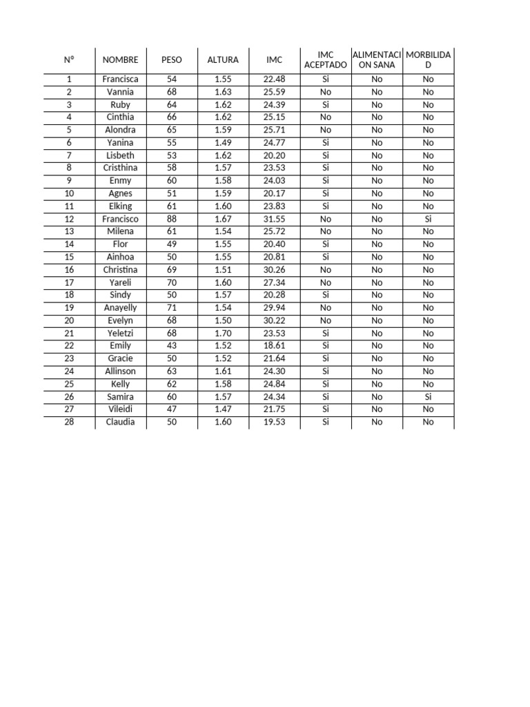 Datos de IMC y Estilo de Vida Sedentario | PDF