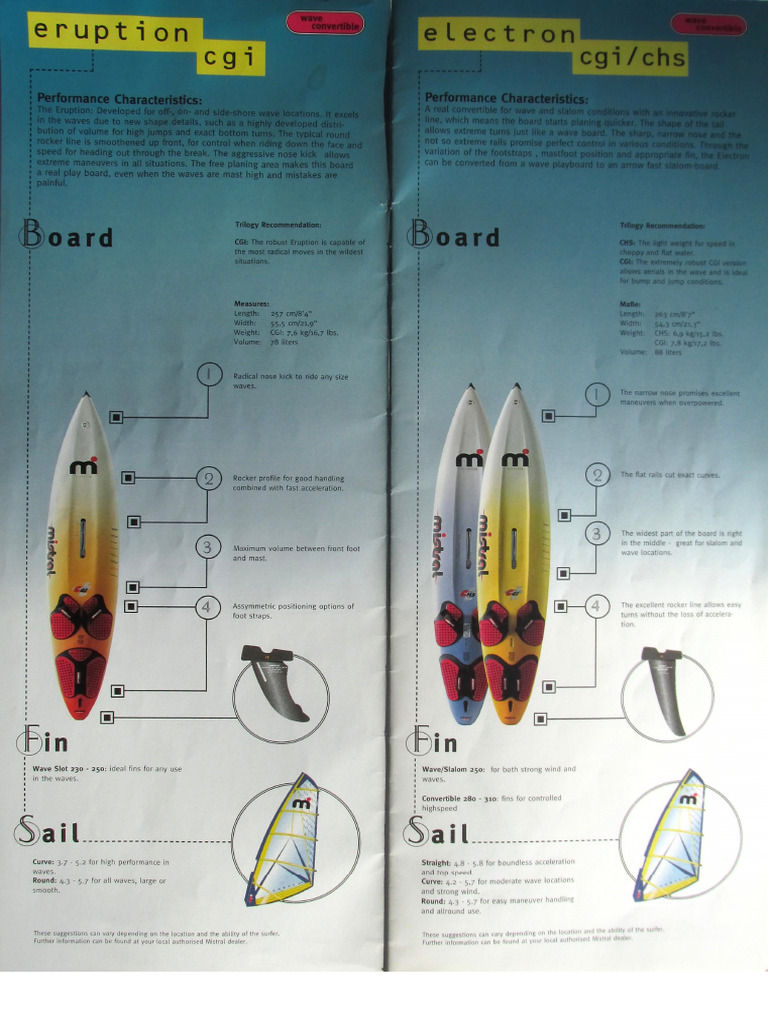 mistral-1996-windsurfing-brochure1 (1) | PDF