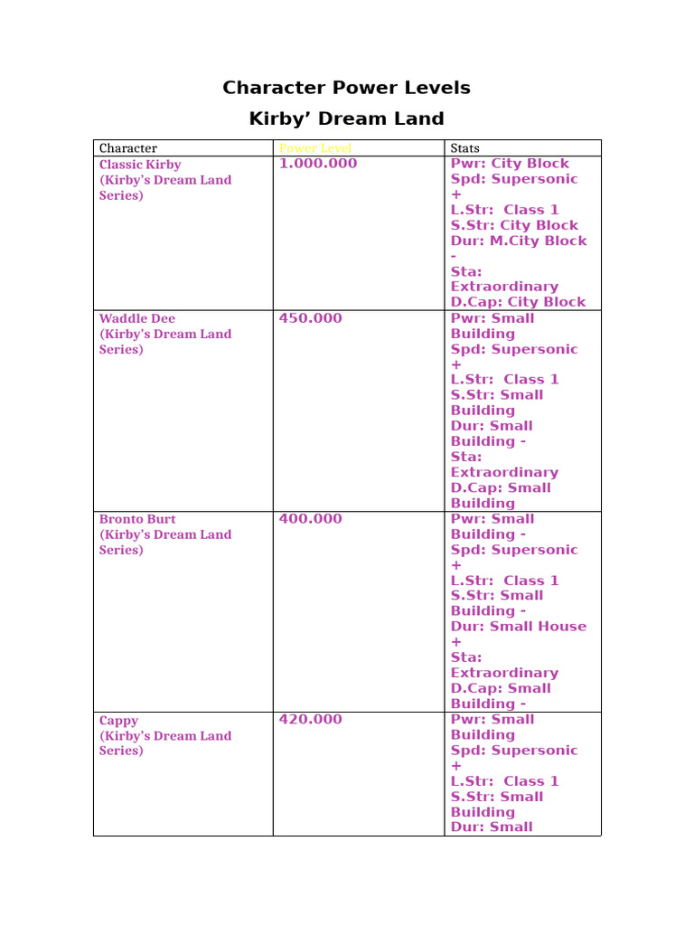 Kirby Games - Power Levels | PDF | Works Set On Fictional Planets ...