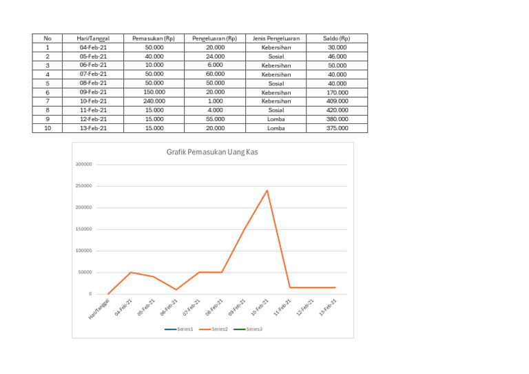 Tugas Tik Membuat Grafik | PDF