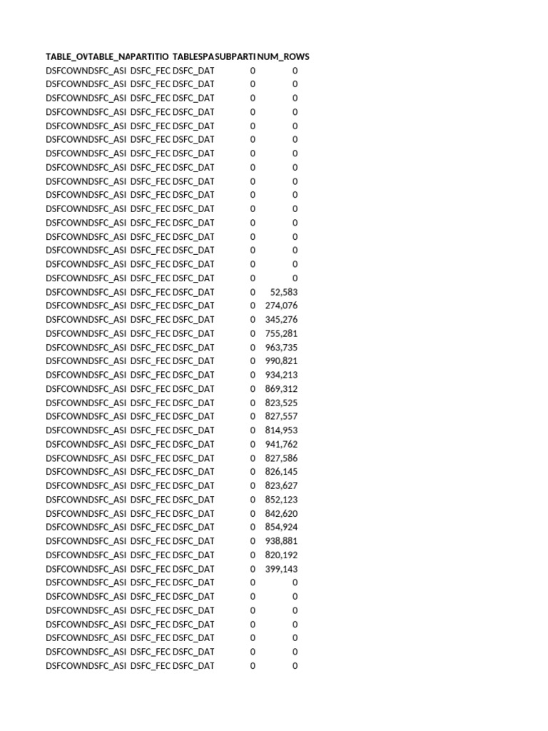 Particiones DSFC | PDF