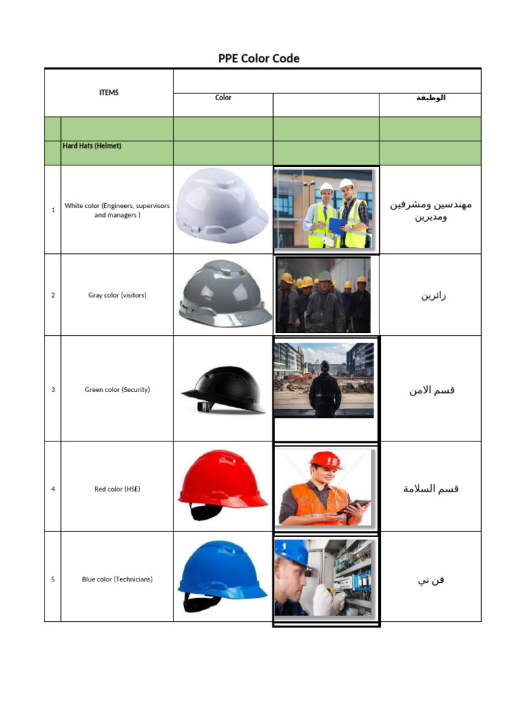 PPE Colour Code | PDF