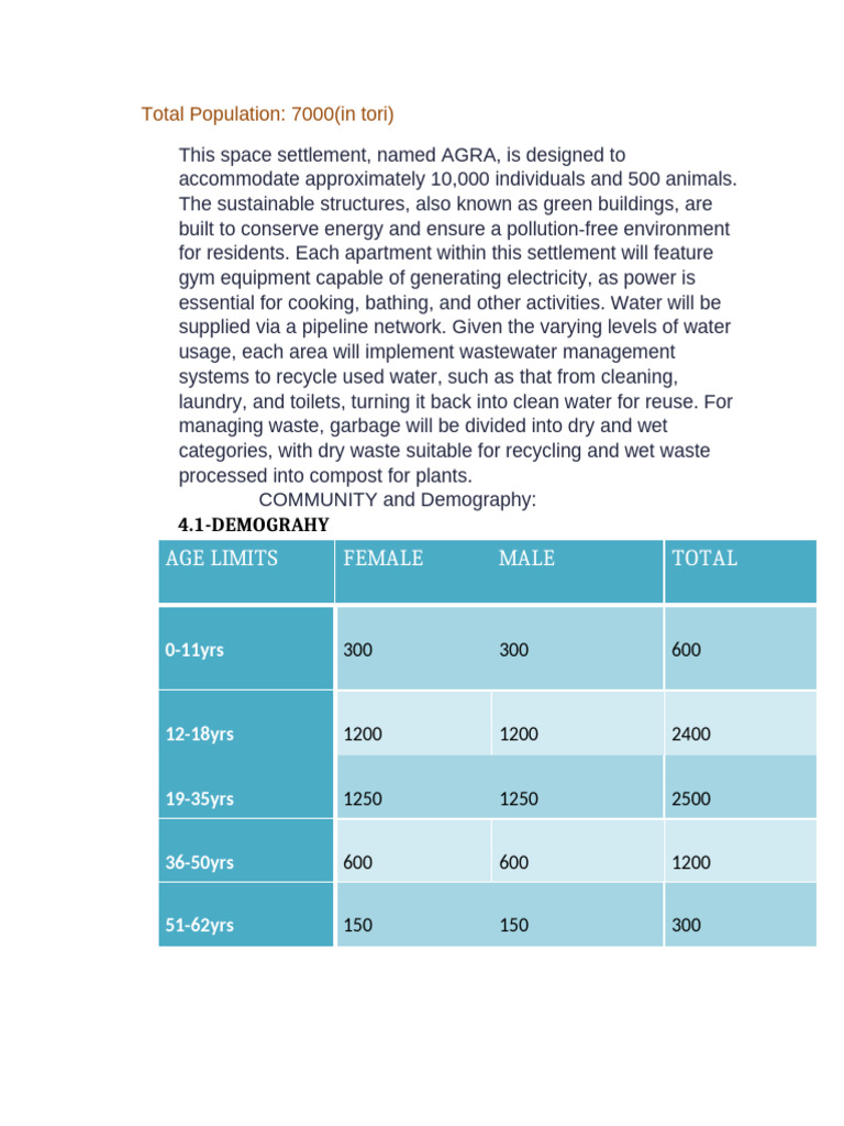 nasa-human life design | PDF | Waste | Recreation