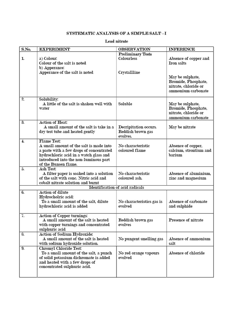 Che.practical | PDF | Salt (Chemistry) | Precipitation (Chemistry)