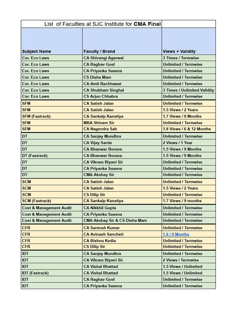 CMA Final Faculty List | PDF