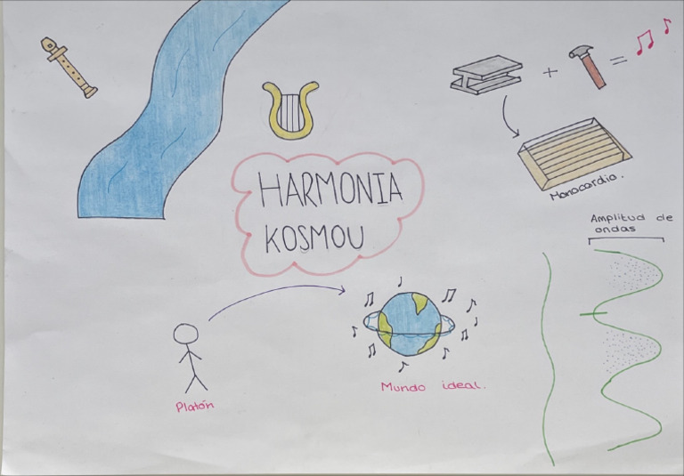 07 Oct, Documento 2 | PDF