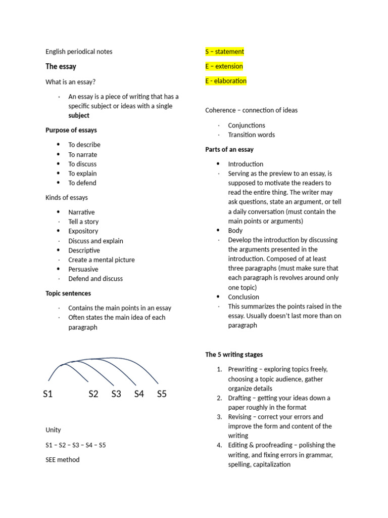 English Periodical Notes | PDF | Essays | Question
