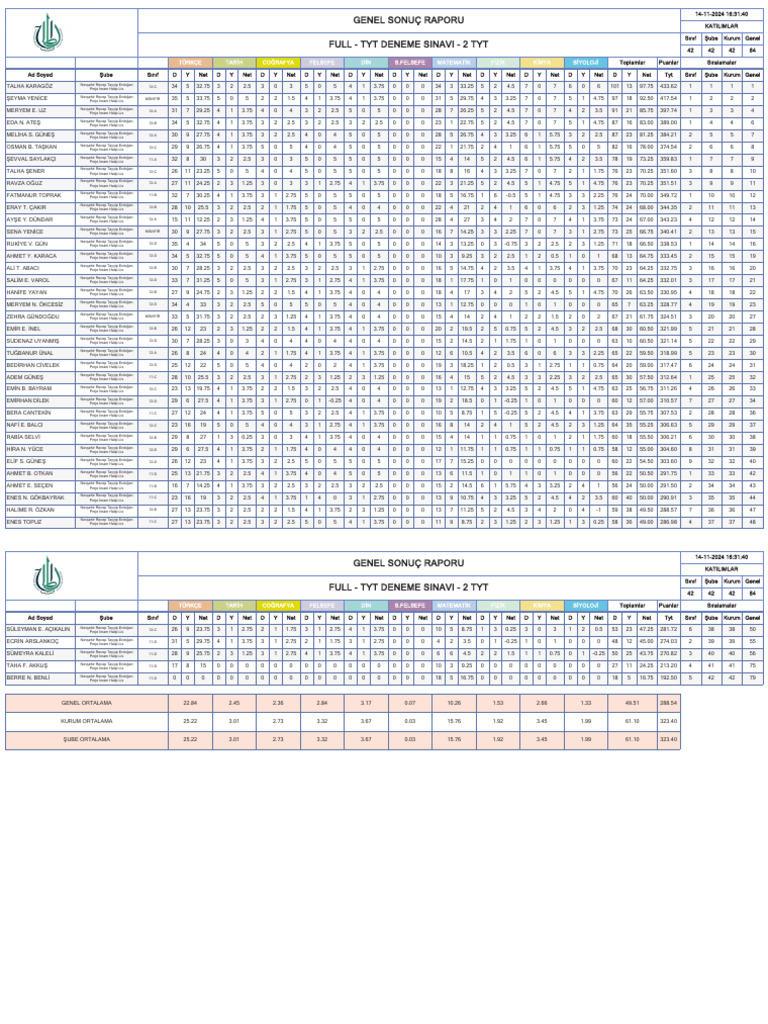 Full Tyt 2 Deneme | PDF | Shia Islam | Islamic Religious Leaders