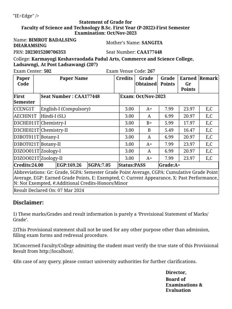 badal results | PDF | Qualifications | Educational Stages