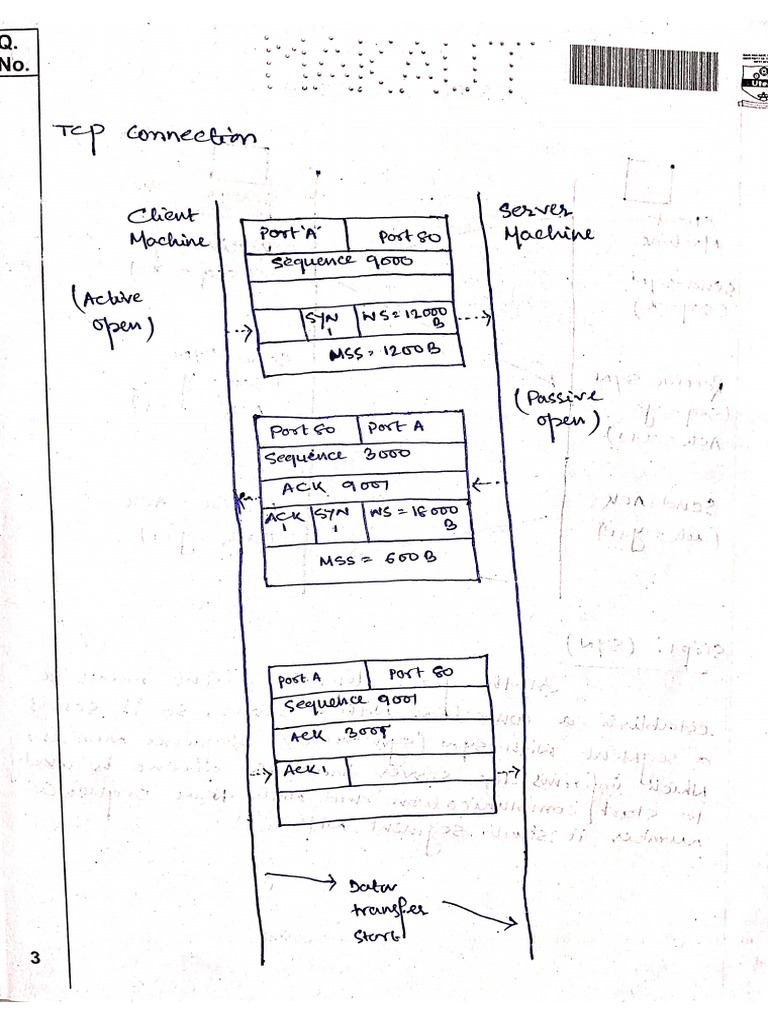 TCP 3-Way Handshake Process | PDF