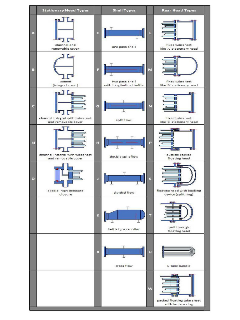 Heat Exchanger Tema Design-6 | PDF
