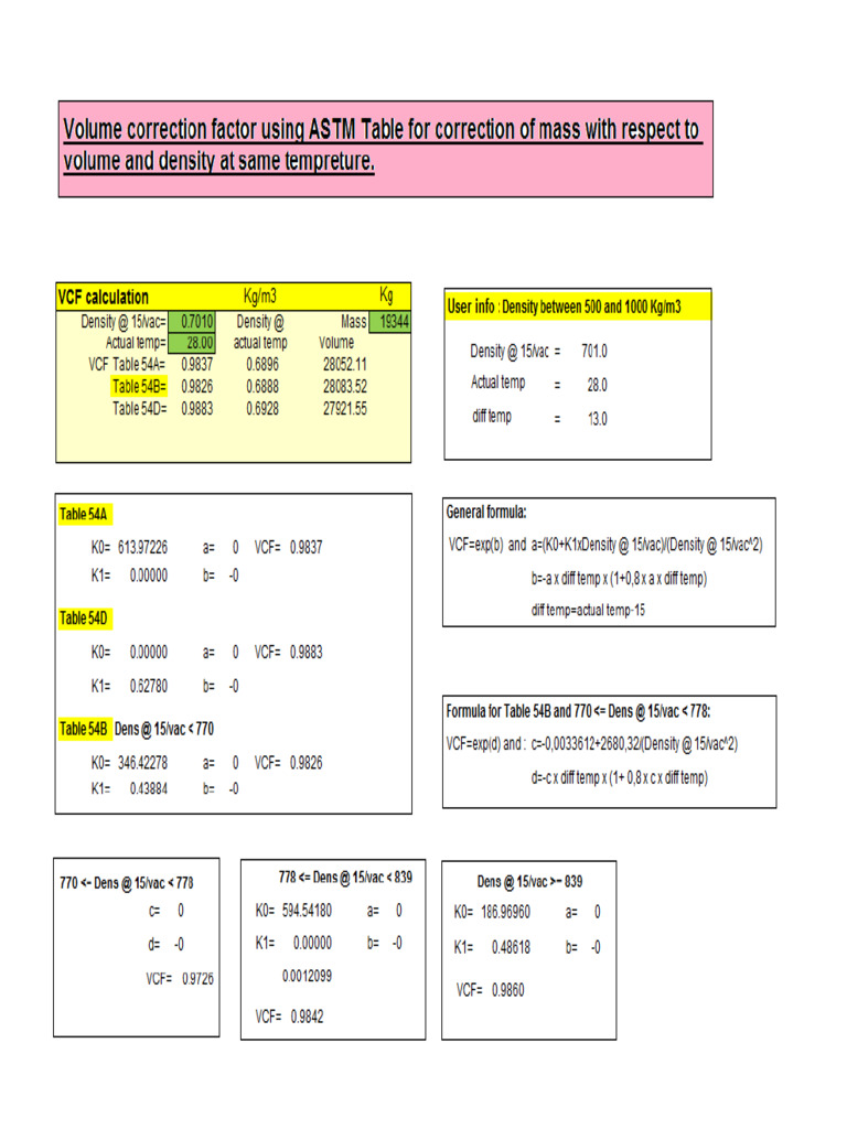 Volume Correction Factor | PDF