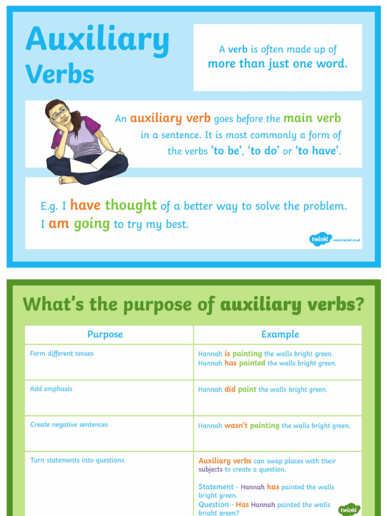 Auxiliary Verbs Display Pack | PDF