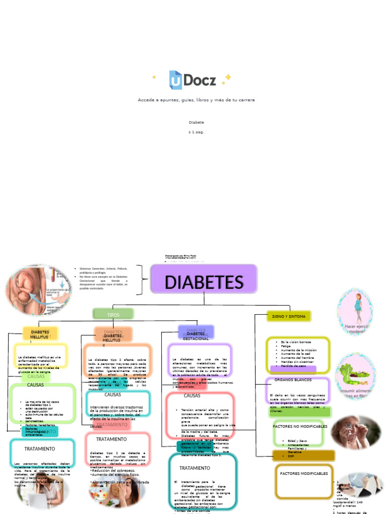 Mapa Conceptual de D 269361 Downloadable 4064838 | PDF | Diabetes ...